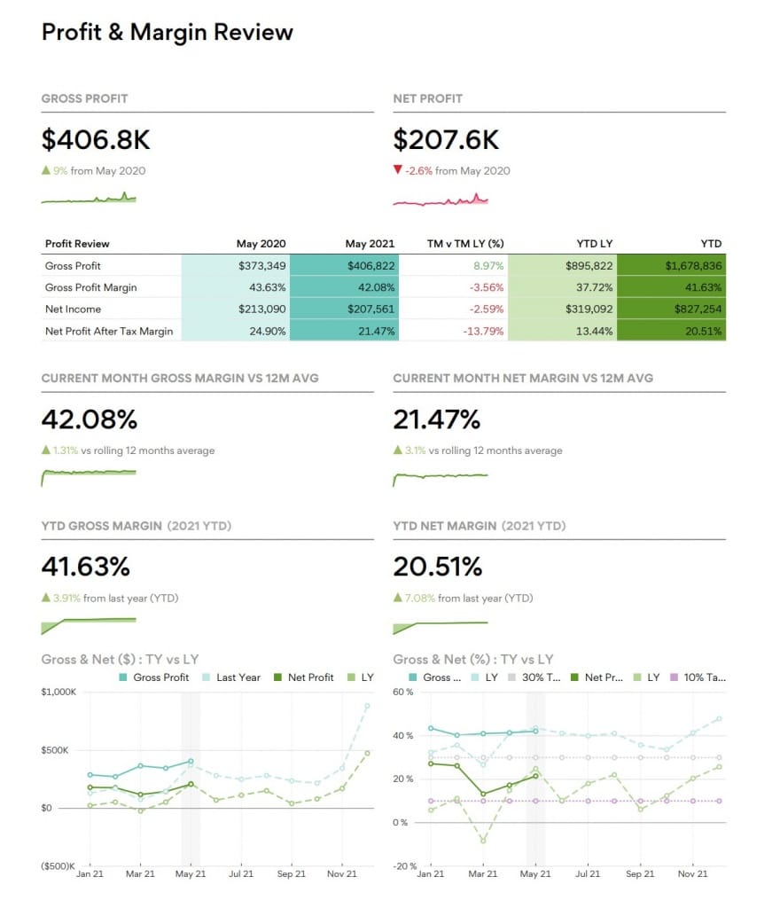 2 Key Components of Financial Statements and What They Tell You