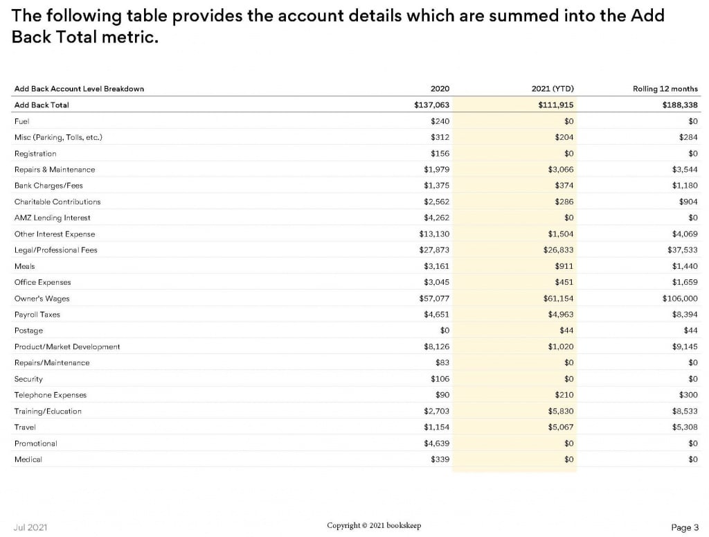 5 Best Practices to Scale and Sell Your Amazon Business - bookskeep