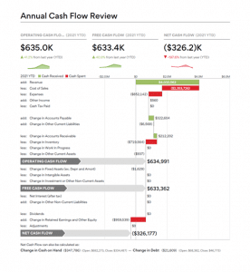 Understanding a Cash Flow Waterfall in Your Ecommerce Business