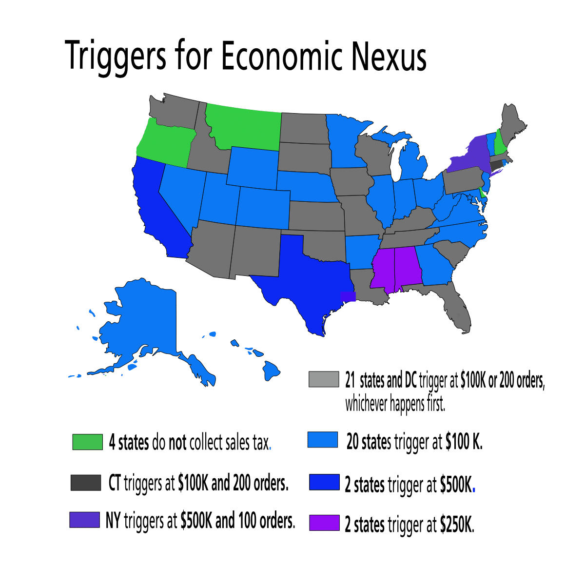Understanding Economic Nexus & Exposure - bookskeep